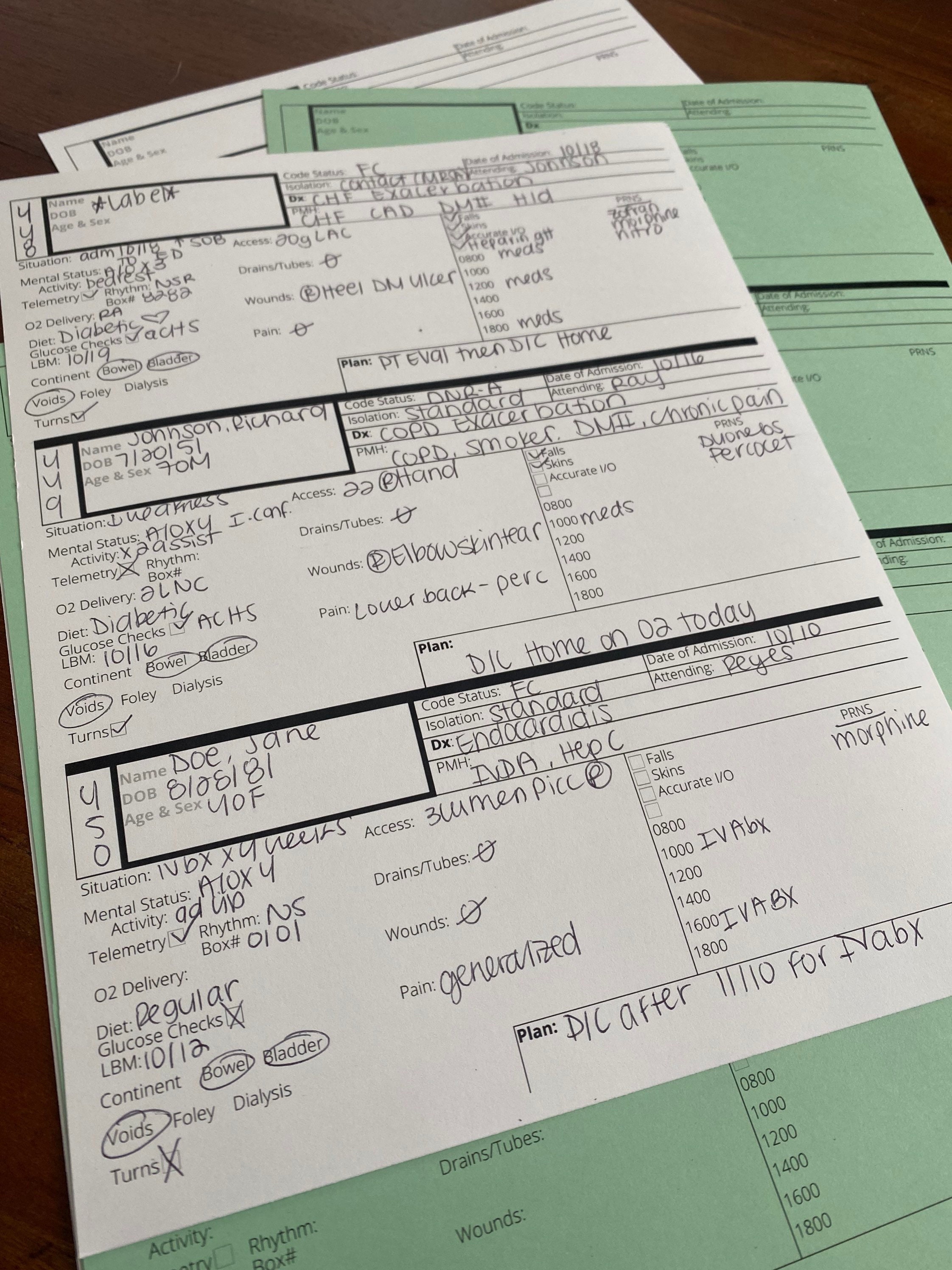 Medical Surgical / Telemetry Report Sheet Digital Download - Etsy
