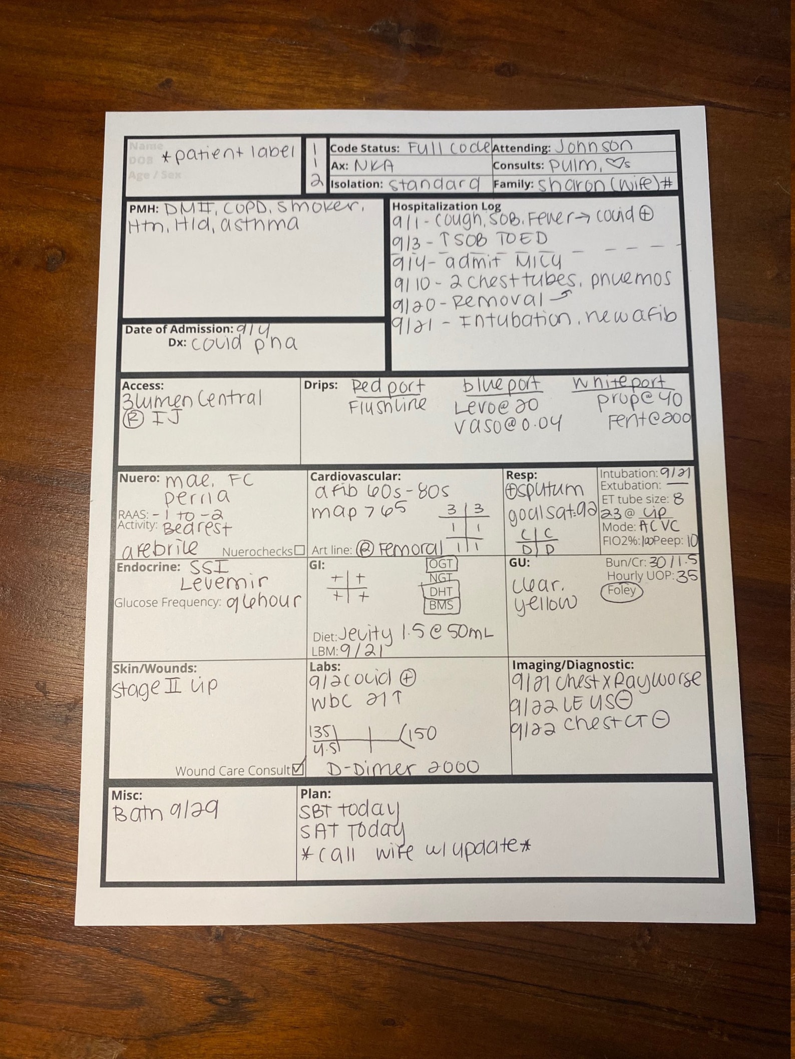 ICU Report Sheet Digital Download - Etsy