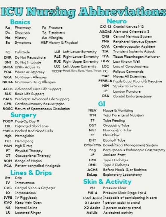 Lista De Abreviaturas
