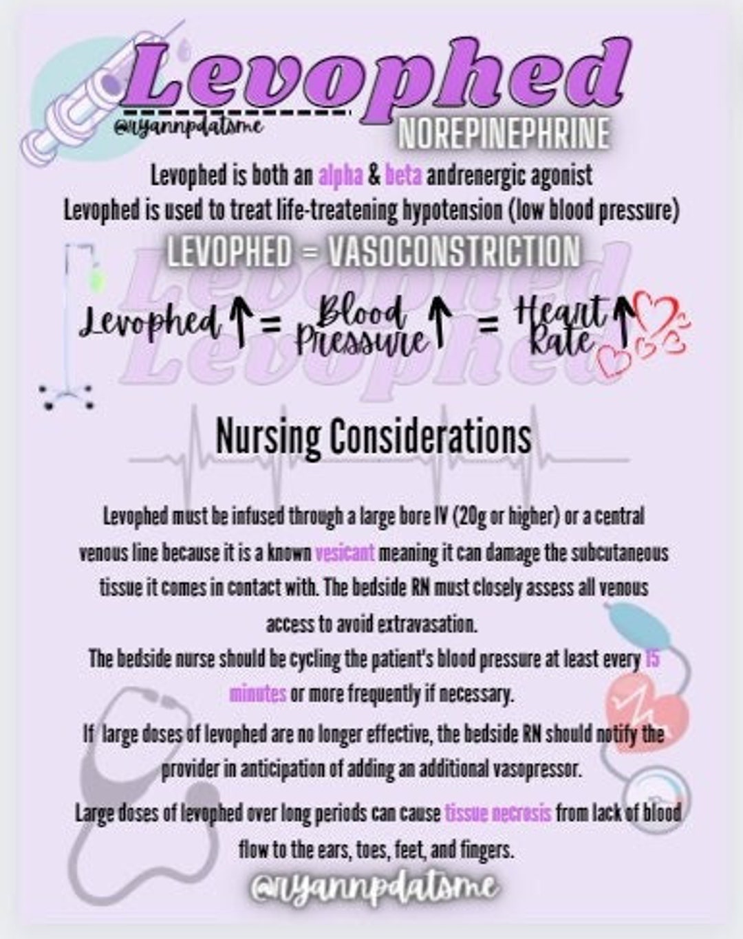 Levophed Cheat Sheet - Etsy