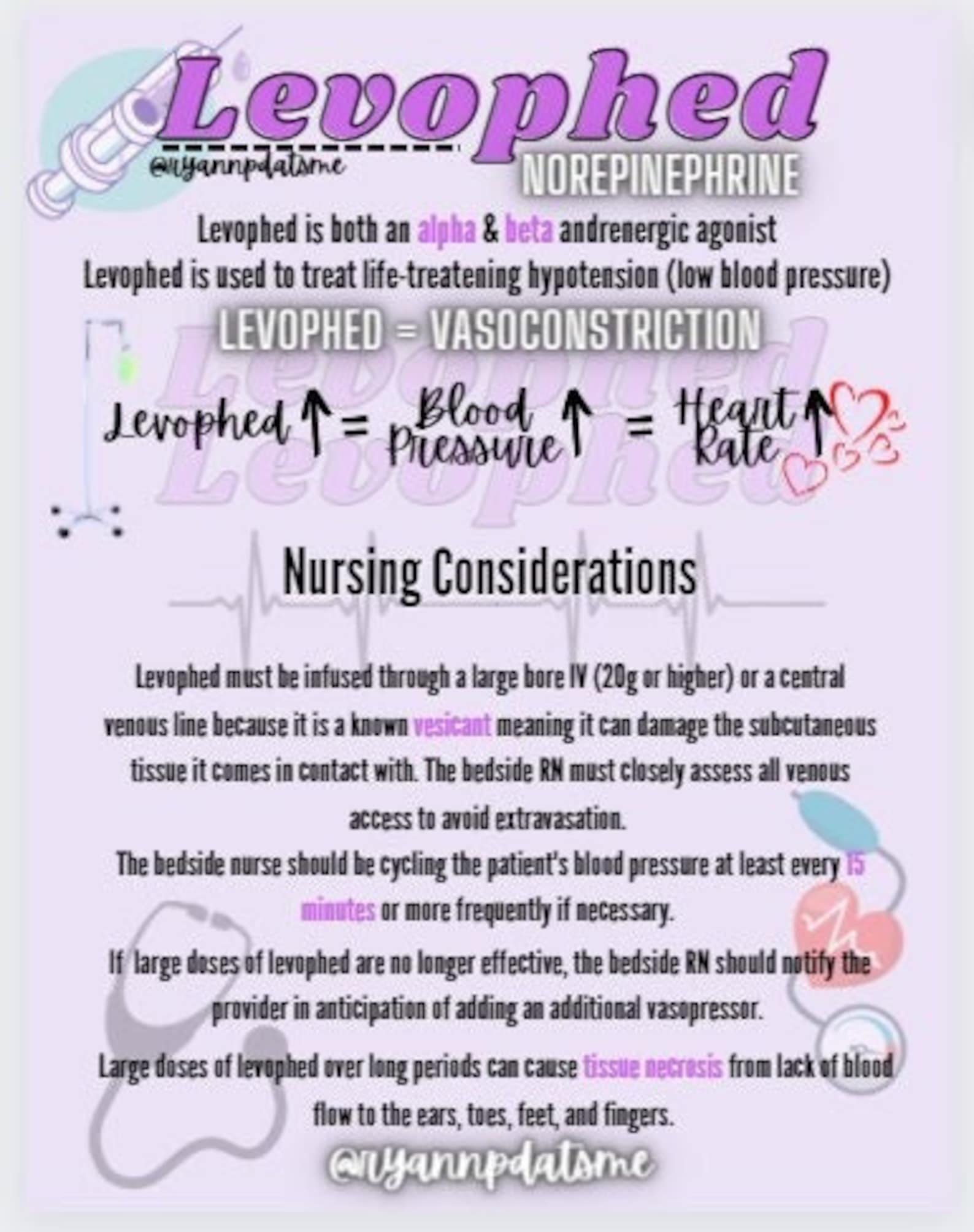 Levophed Cheat Sheet - Etsy