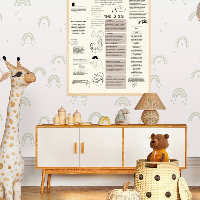 Baby Infographic - Etsy