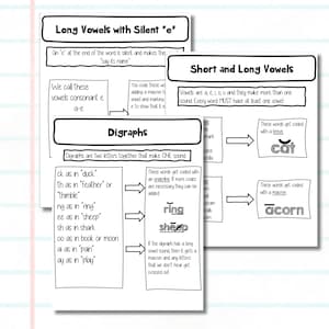 1st Grade Saxon Phonics Parent Guide for Coding and Rules | Phonics ...