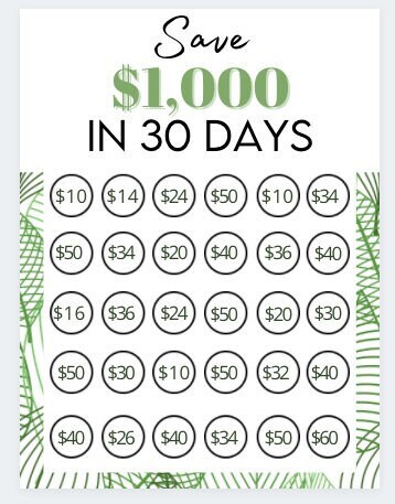 Saving Assistance Graph Fill in the Blank Savings Chart Trendy Savings ...