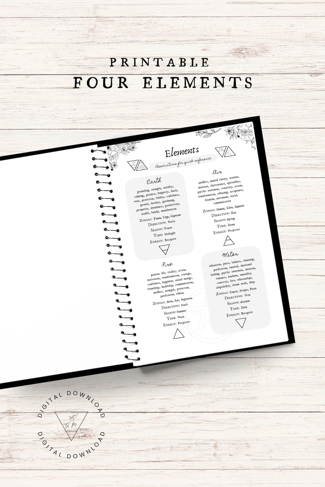 Elements Book of Shadows Page, Digital Grimoire Page, Witch Planner ...