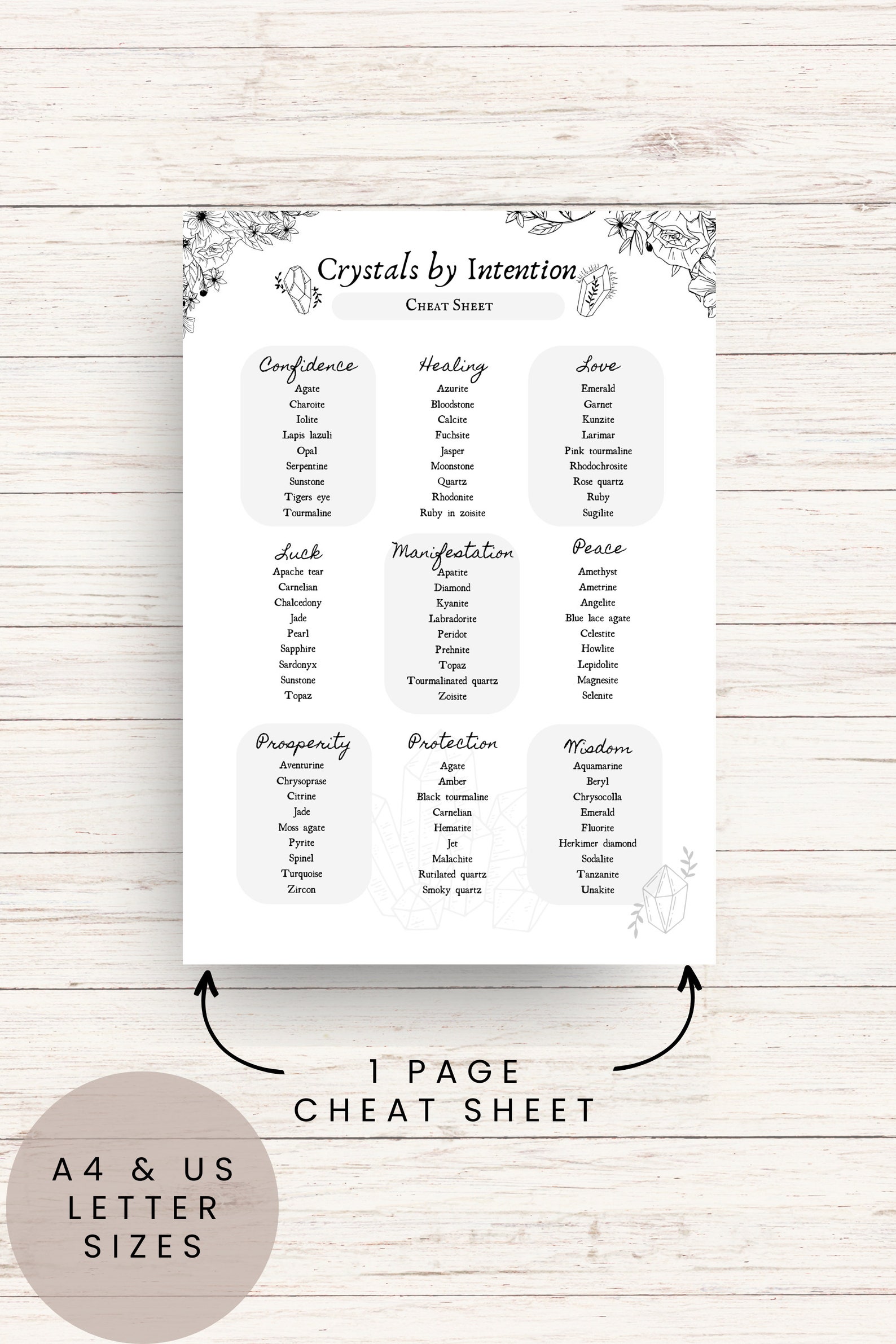 Crystal Cheat Sheet Book of Shadows Page, Digital Grimoire Page, Witch ...