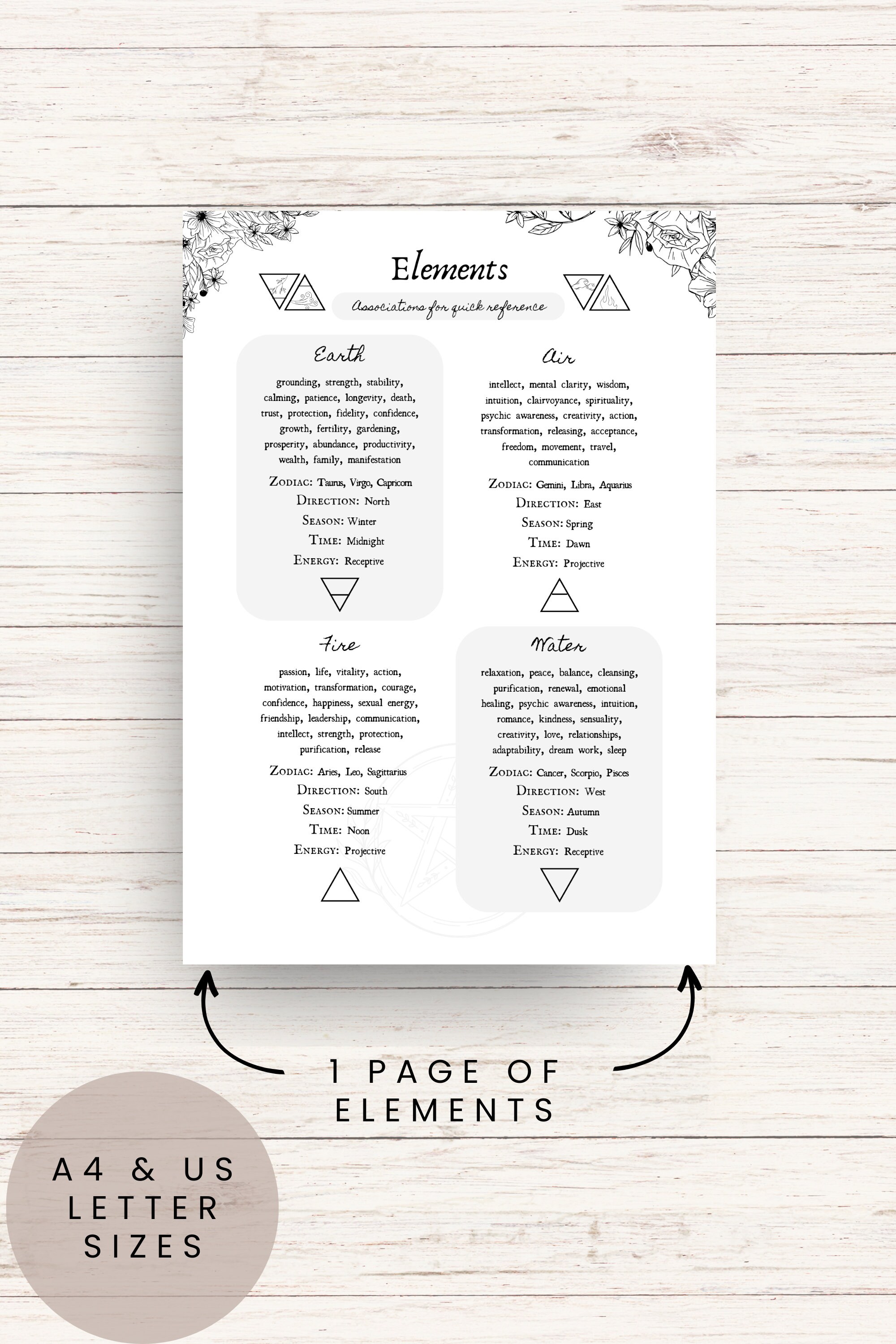 Elements Book of Shadows Page, Digital Grimoire Page, Witch Planner ...