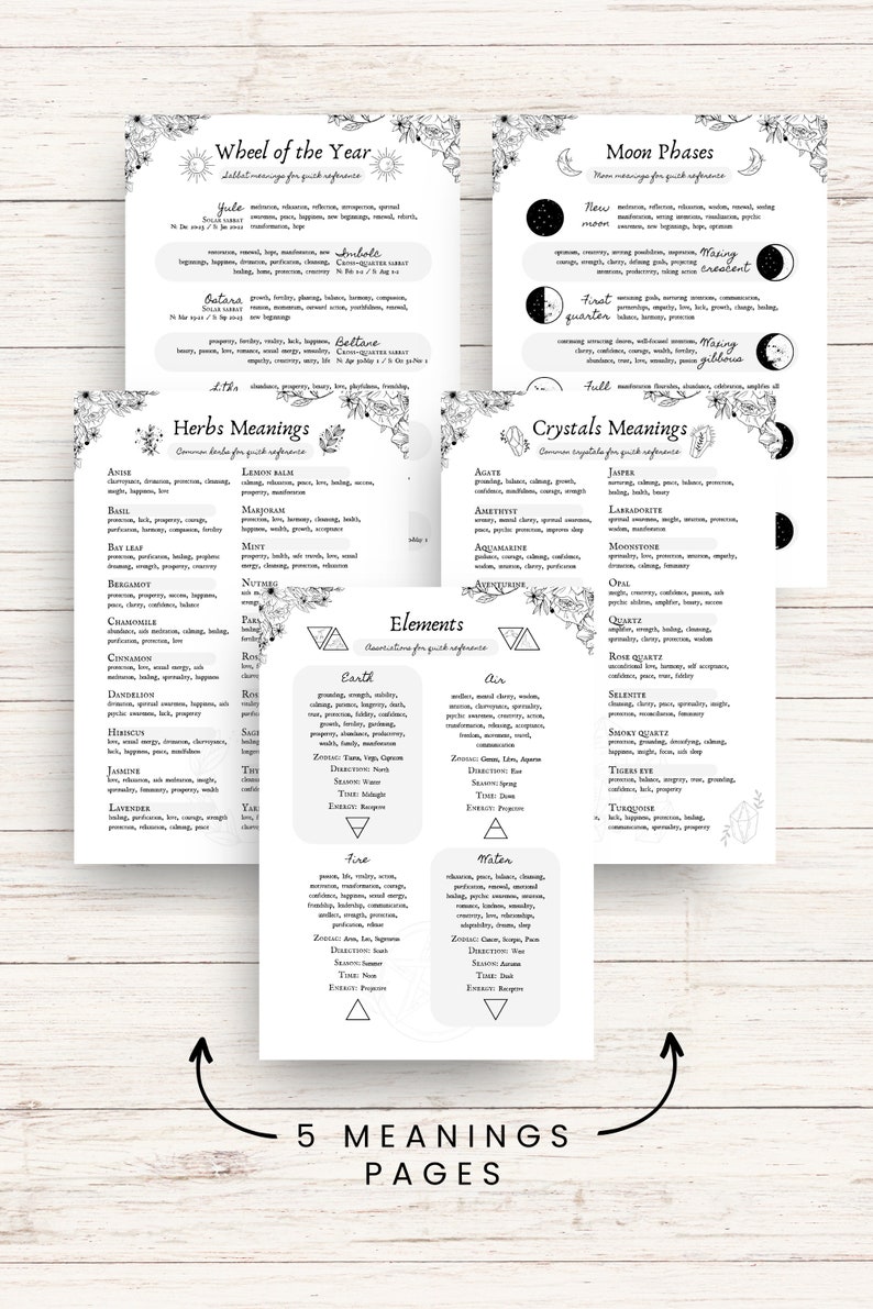 Basic Book of Shadows Pages, Digital Grimoire Pages, Witch Planner ...