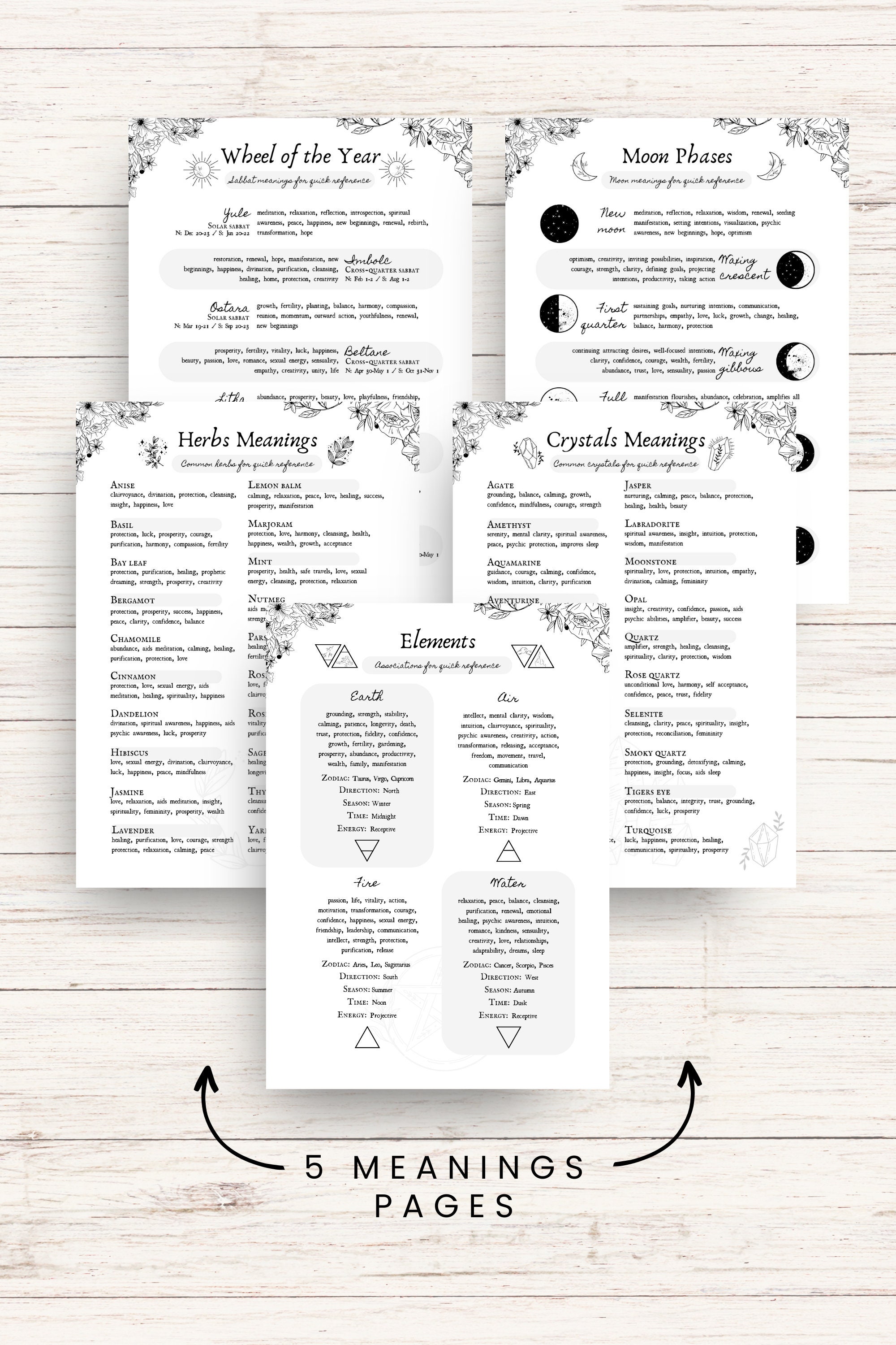 Basic Book of Shadows Pages, Digital Grimoire Pages, Witch Planner ...