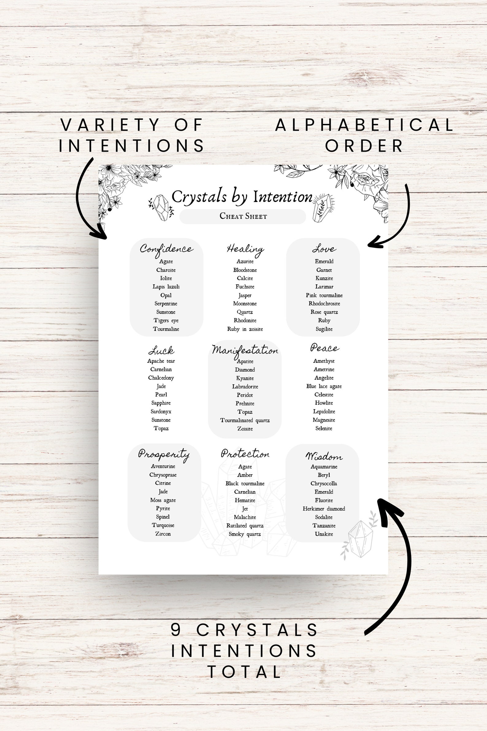 Crystal Cheat Sheet Book of Shadows Page, Digital Grimoire Page, Witch ...