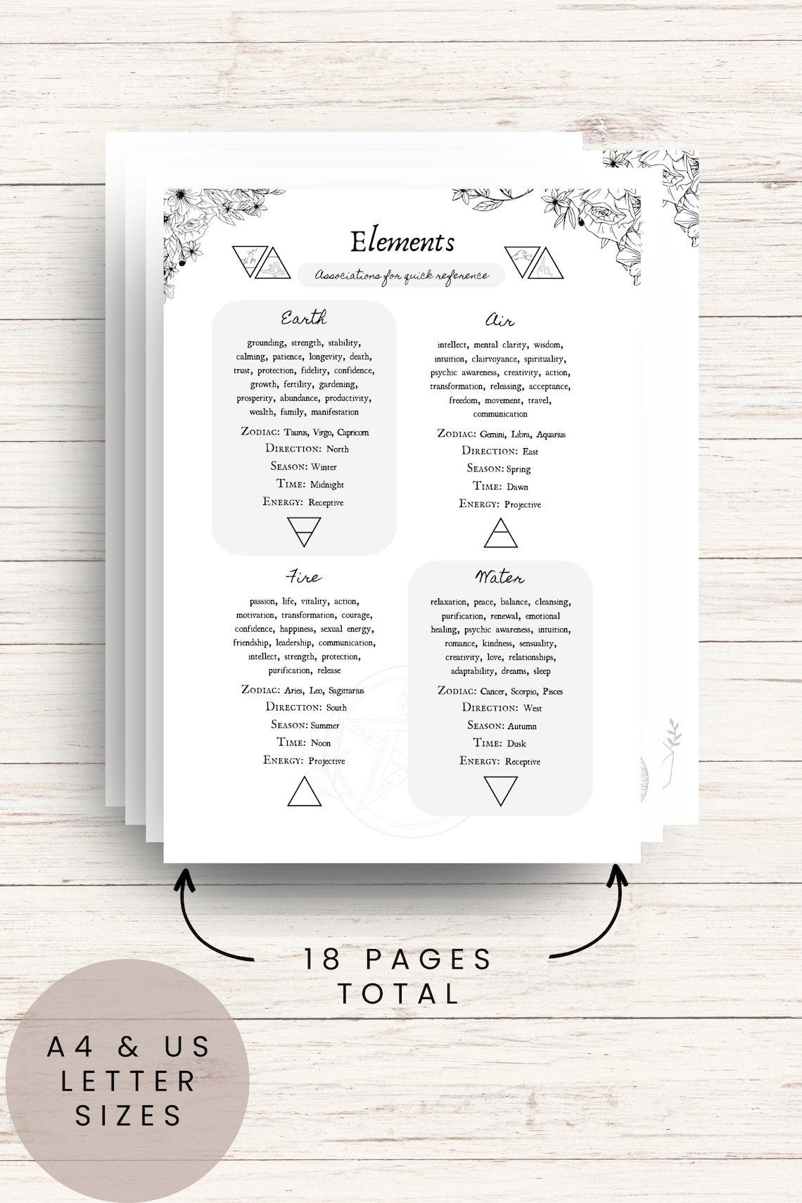 Basic Book of Shadows Pages, Digital Grimoire Pages, Witch Planner ...