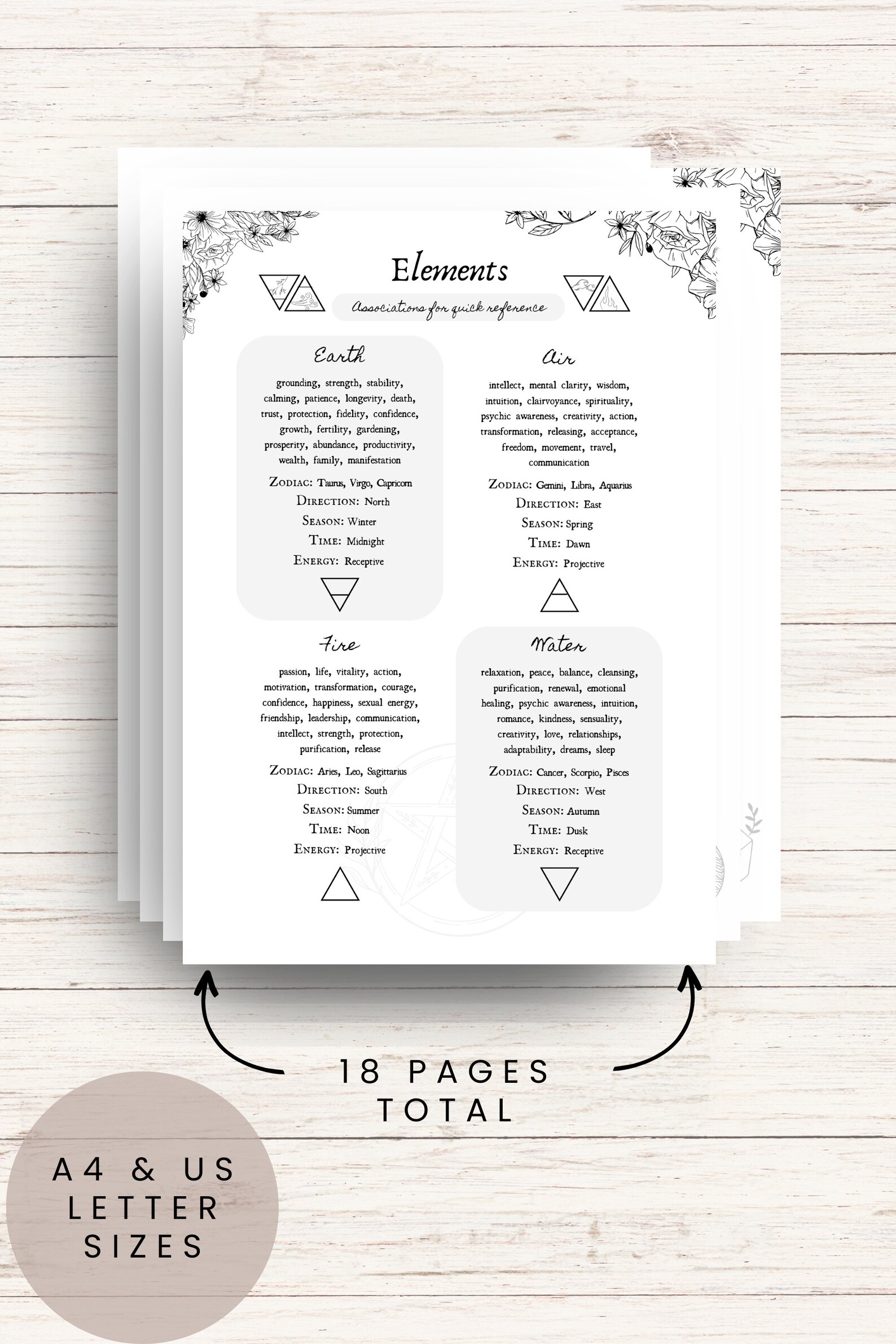 Basic Book of Shadows Pages, Digital Grimoire Pages, Witch Planner ...