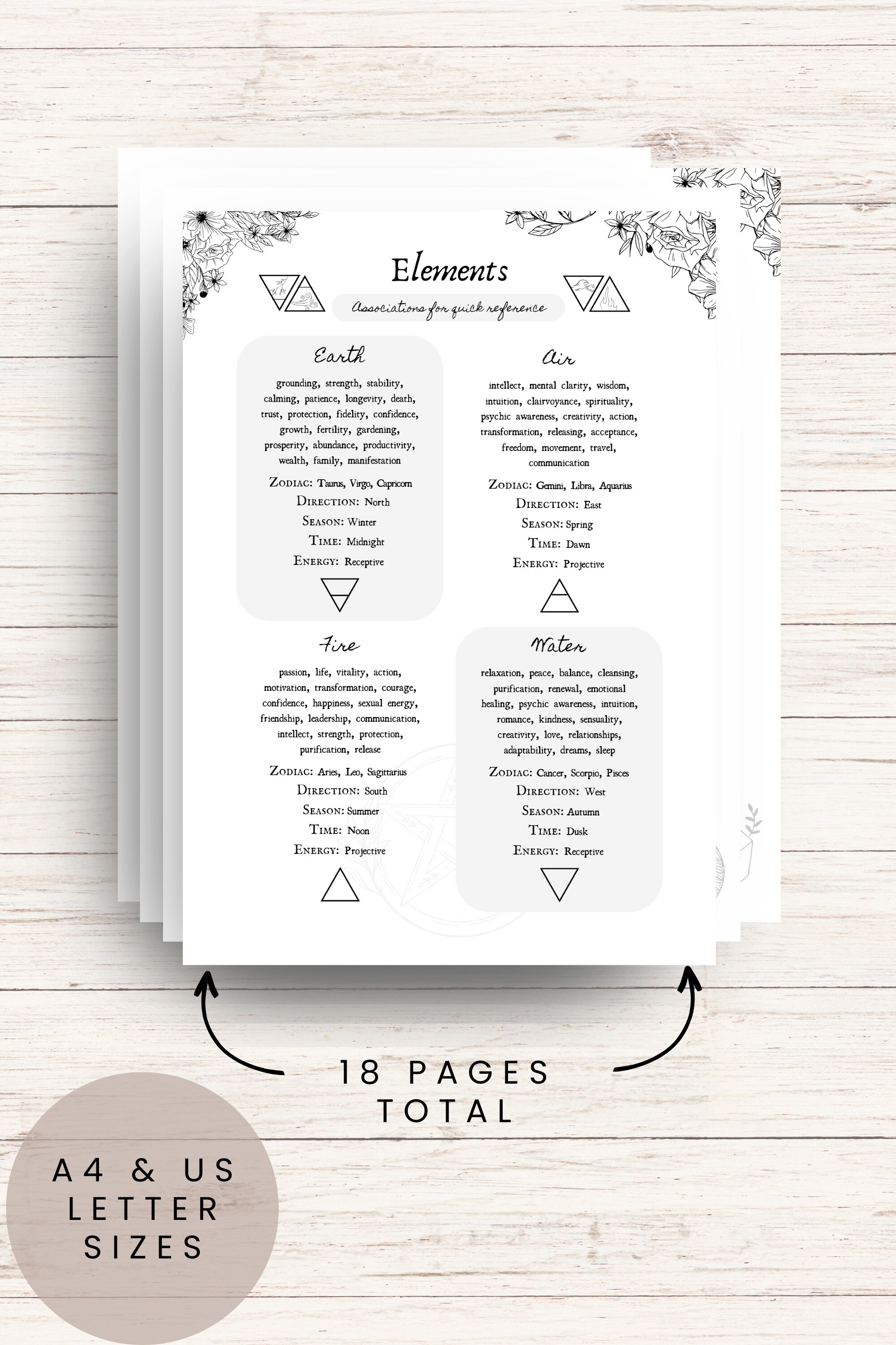 Basic Book of Shadows Pages, Digital Grimoire Pages, Witch Planner ...