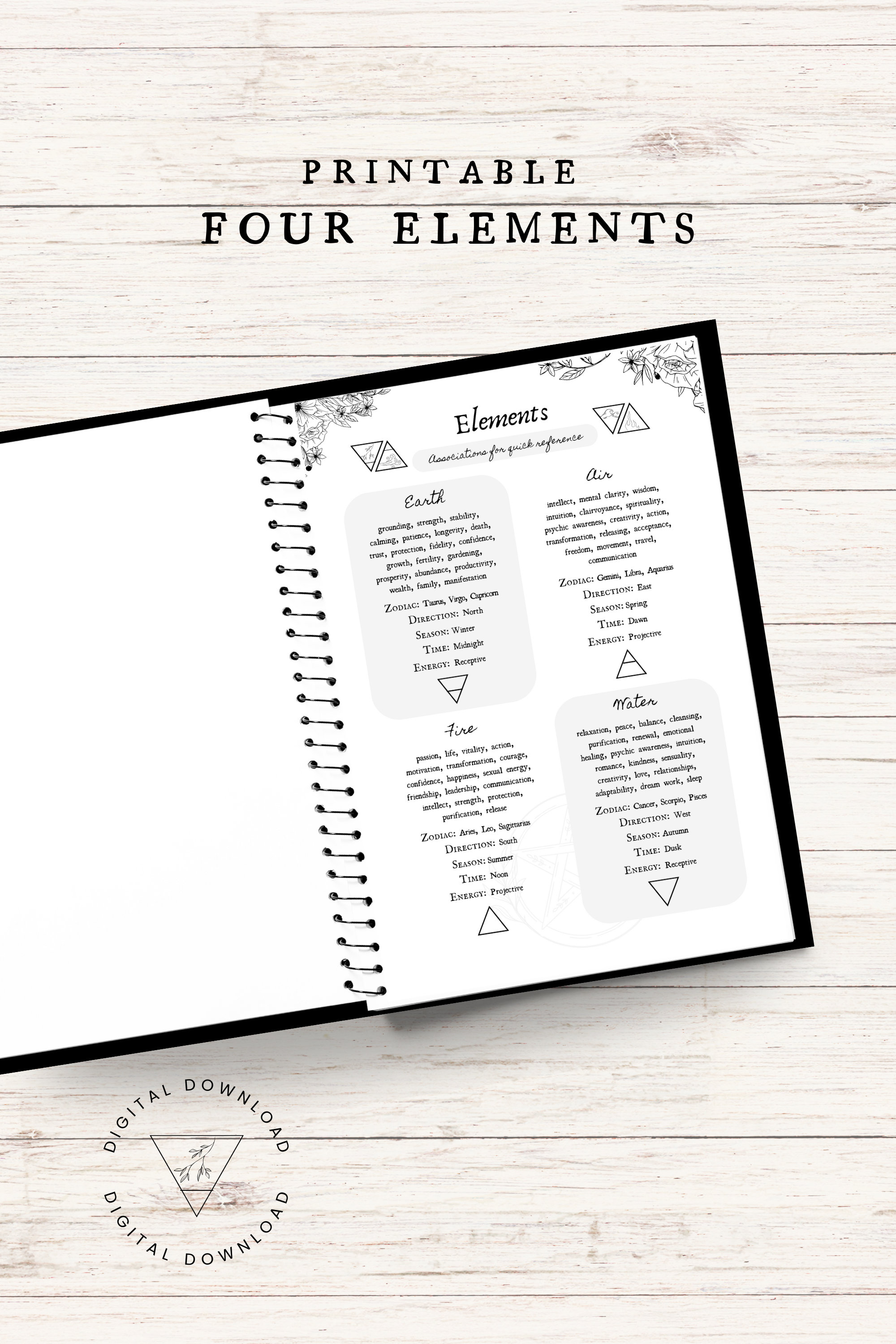 Elements Book of Shadows Page, Digital Grimoire Page, Witch Planner ...