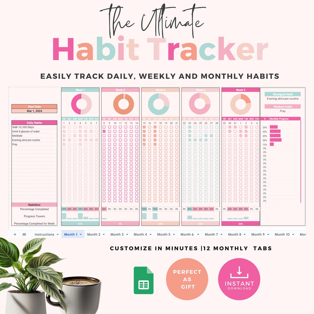 2024 Habit Tracker Spreadsheet, Google Sheets Habit Tracker, Habit ...