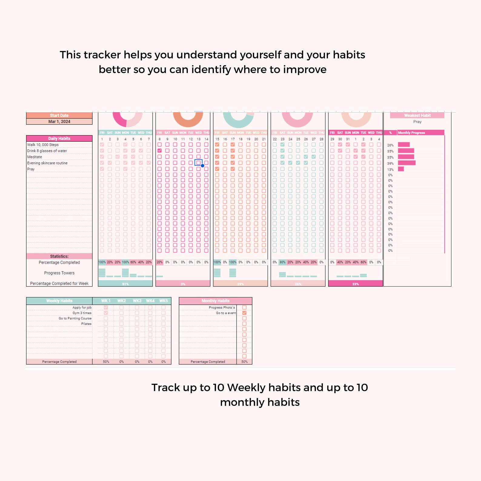 2024 Habit Tracker Spreadsheet, Google Sheets Habit Tracker, Habit ...