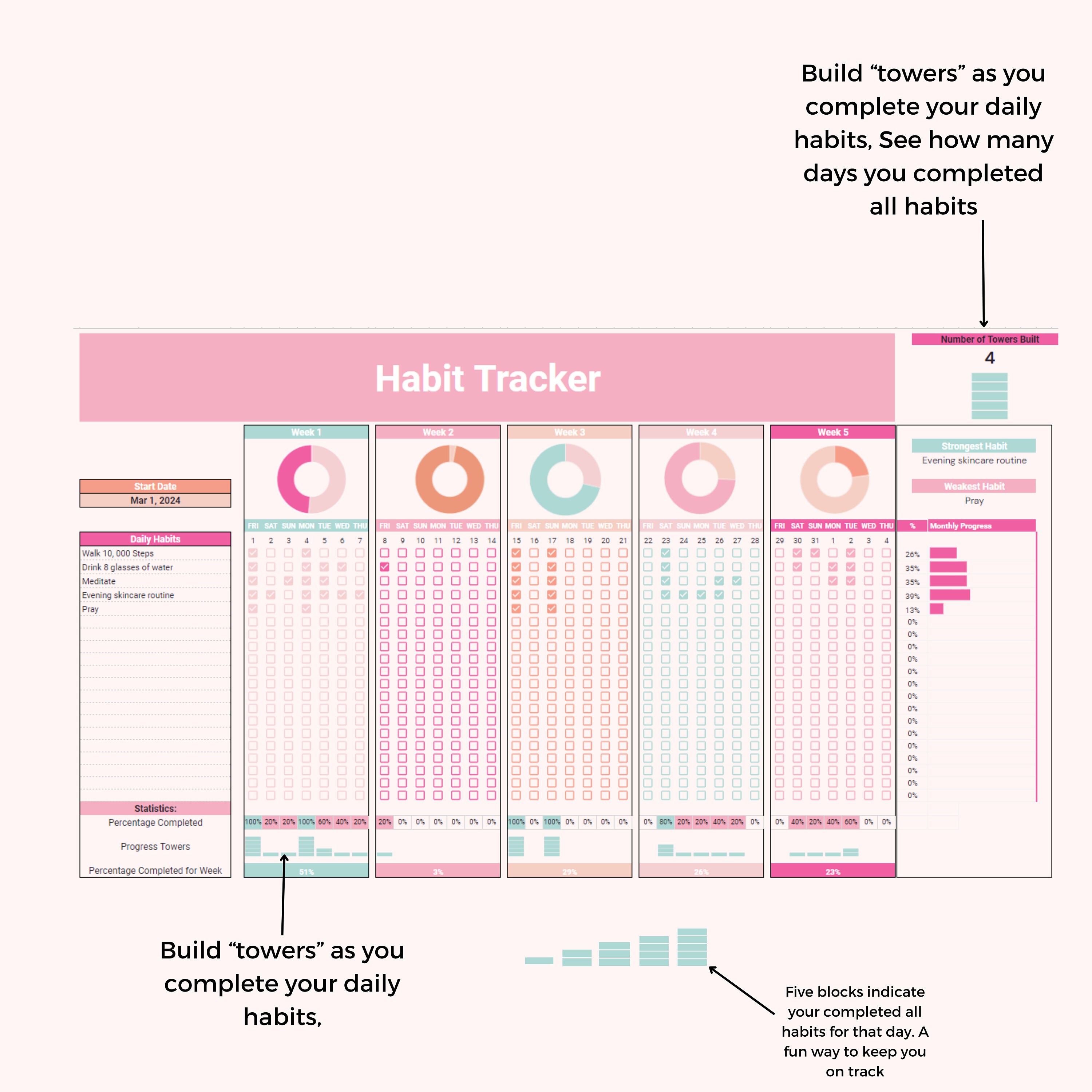 2024 Habit Tracker Spreadsheet, Google Sheets Habit Tracker, Habit ...