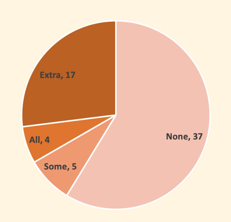 Customisable Baby Checklist - Excel Spreadsheet - Etsy