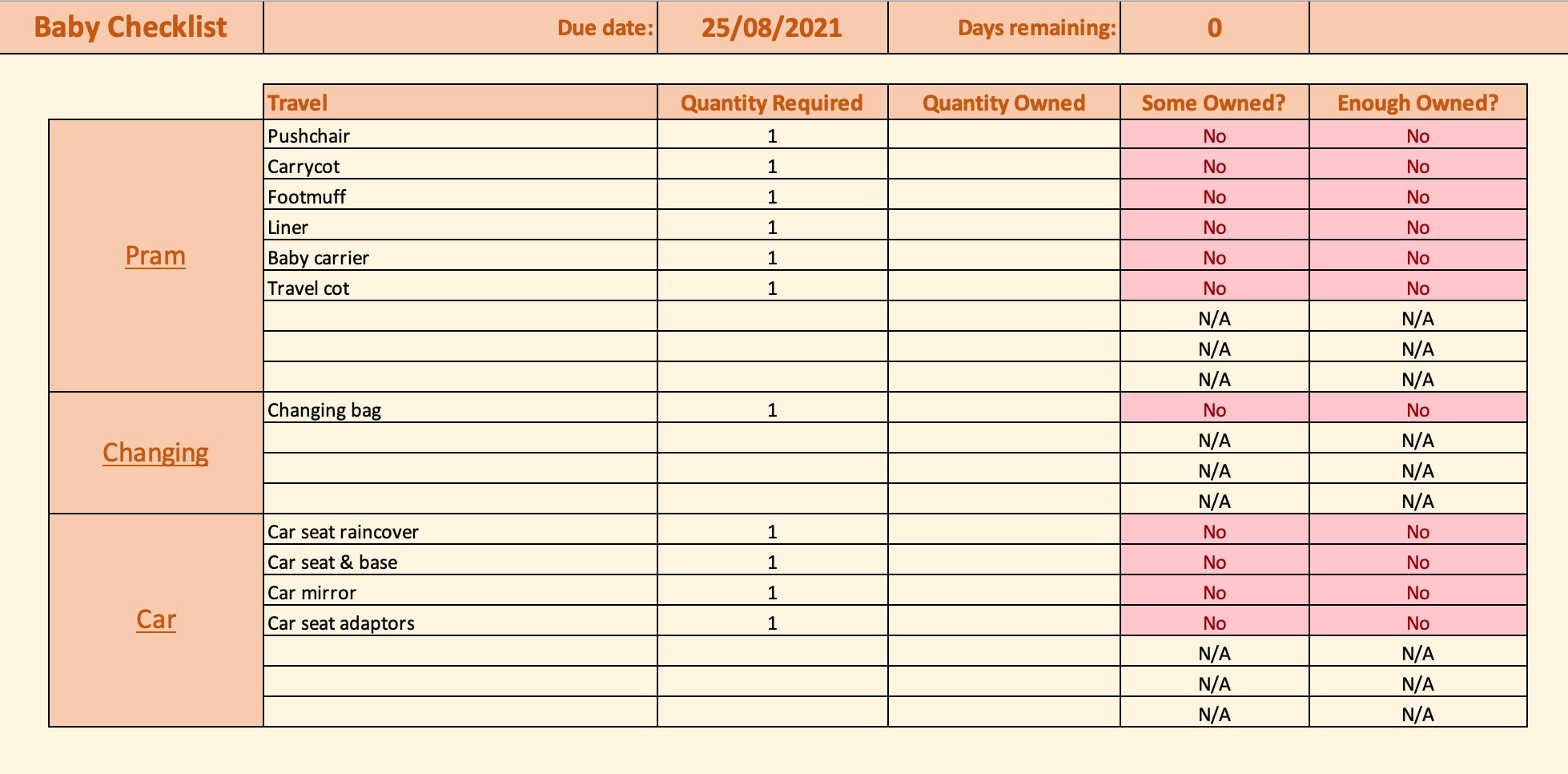 Customisable Baby Checklist - Excel Spreadsheet - Etsy