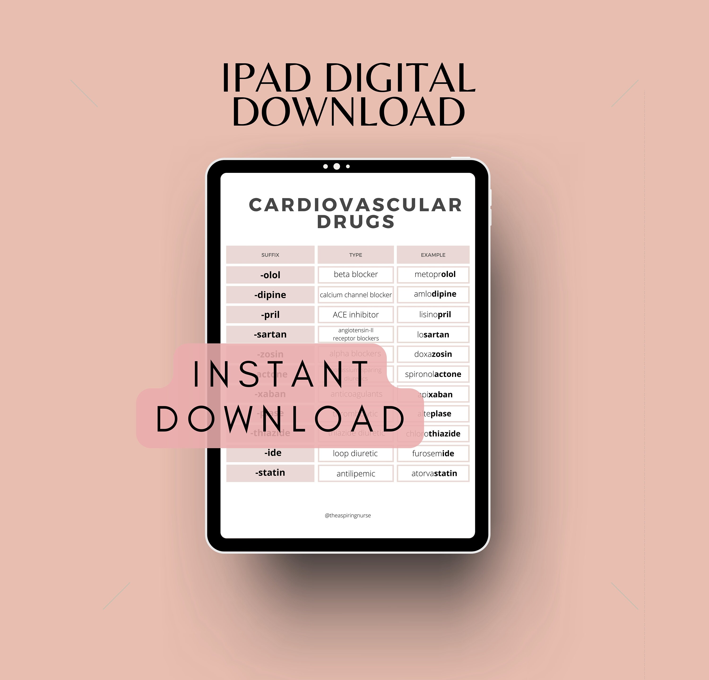 Nursing Pharmacology Cardio Cardiovascular Meds Suffixes Memorization ...