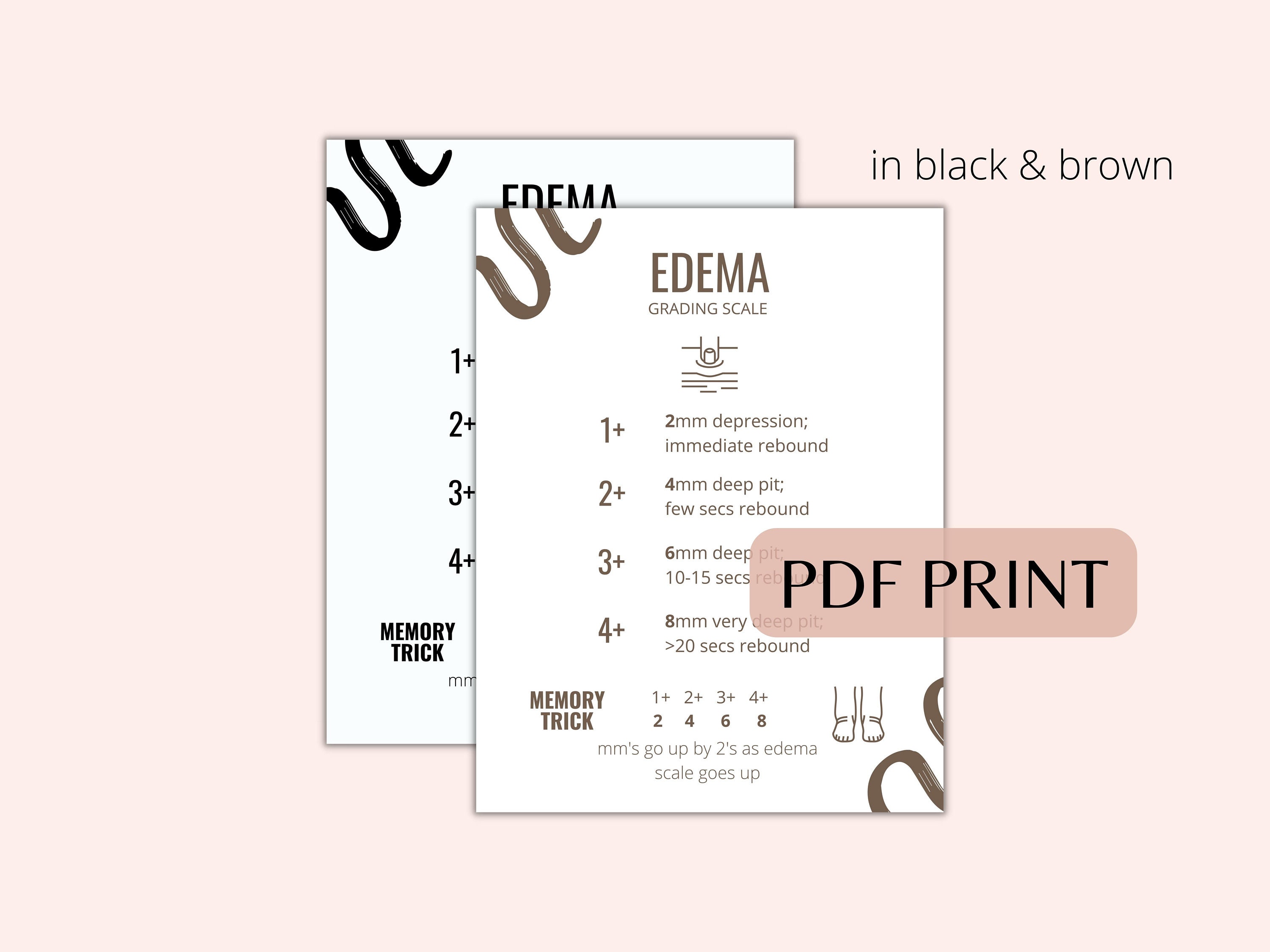 Edema Grading Scale Printable, Nursing Printable, Nursing School Notes ...