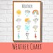 Weather Flashcards Weather Cards Montessori Homeschool Printable ...