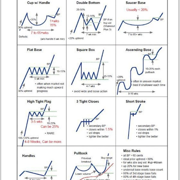 Chart Pattern - Etsy