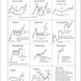 Advanced Printable Chart Patterns - Etsy Canada