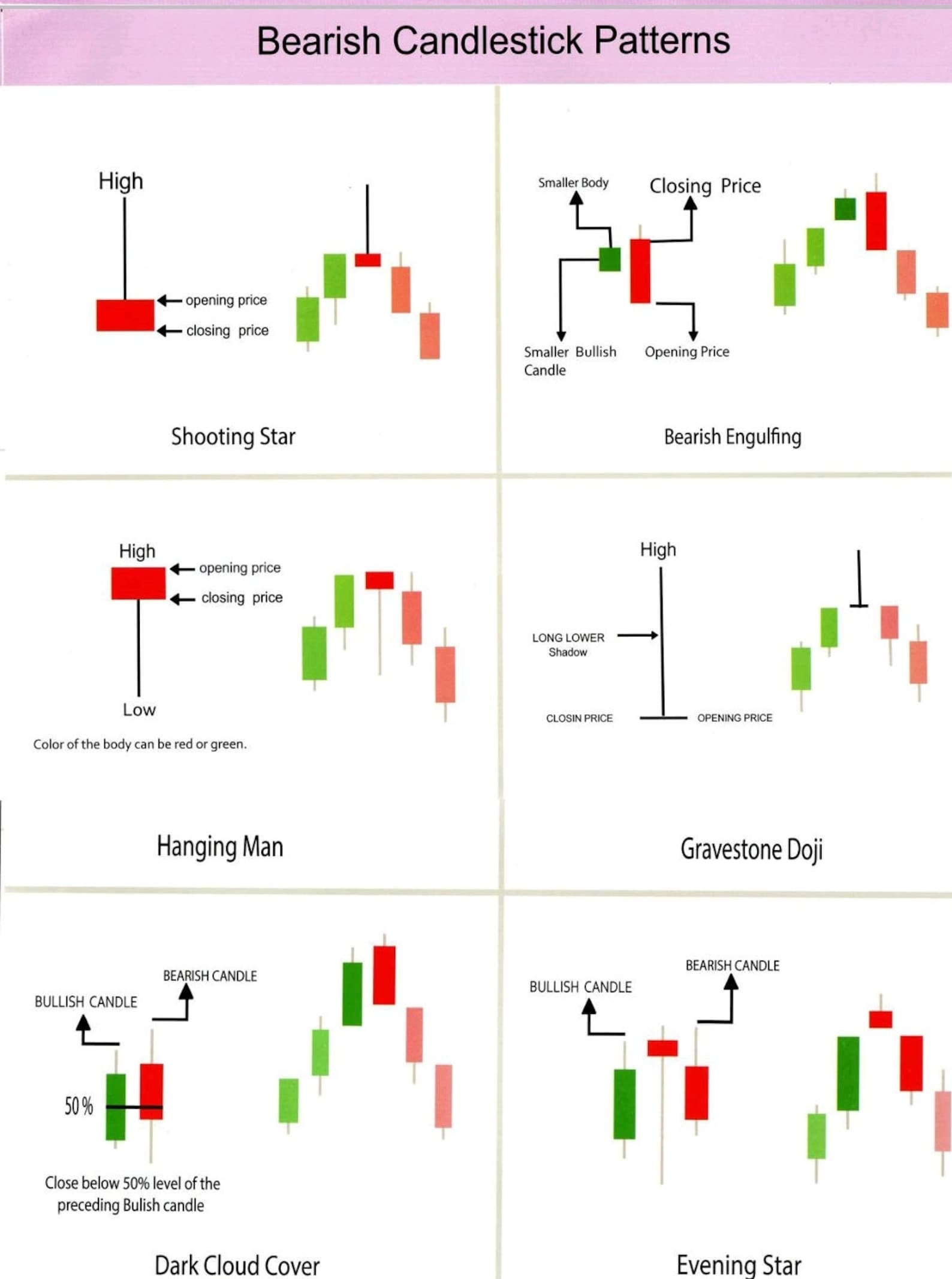 Advanced Printable Chart Patterns - Etsy