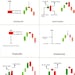 Advanced Printable Chart Patterns - Etsy Canada