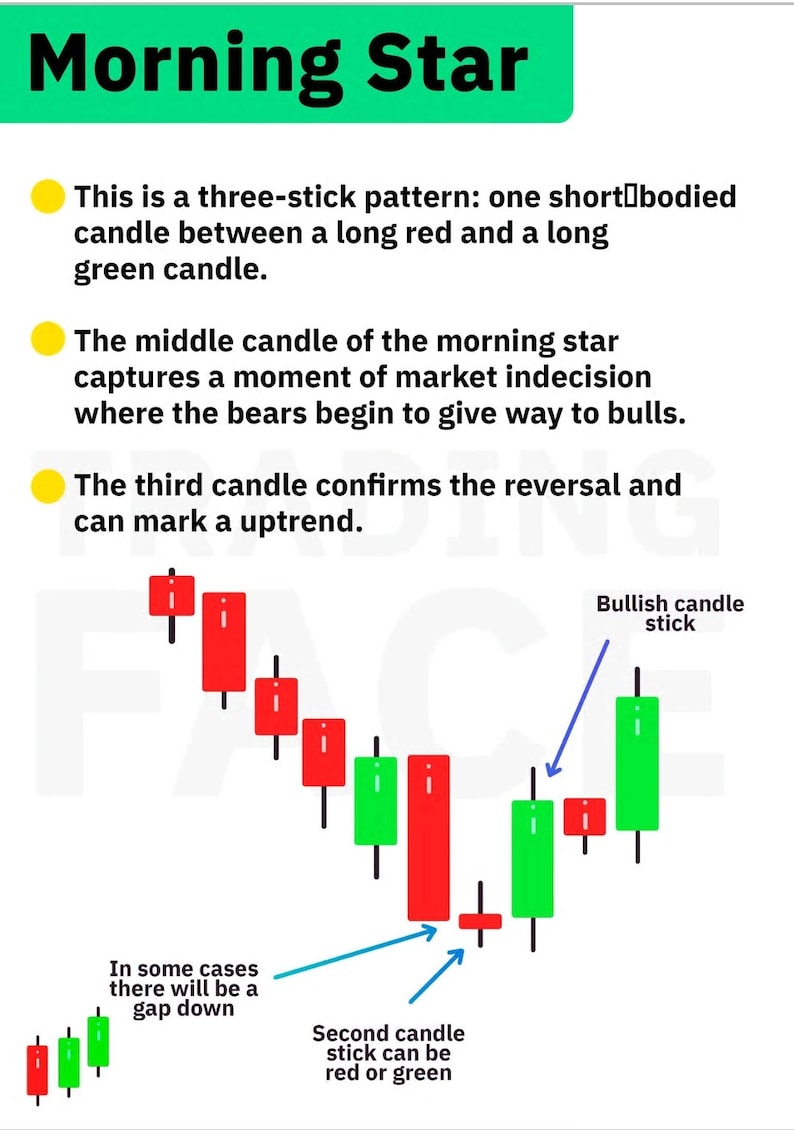 SIMPLE TRADING BOOK 4books in 1 - Etsy