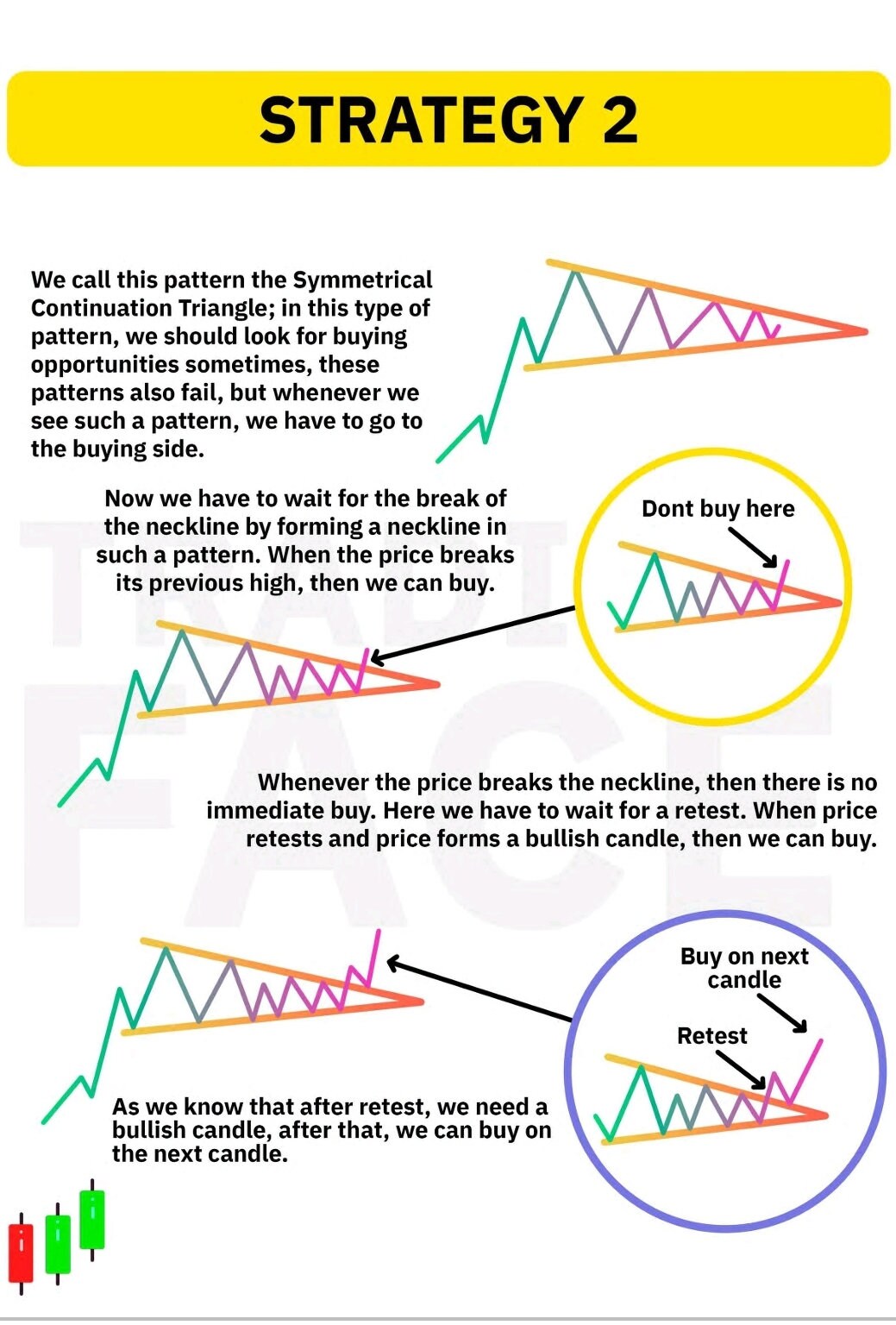SIMPLE TRADING BOOK 4books in 1 - Etsy