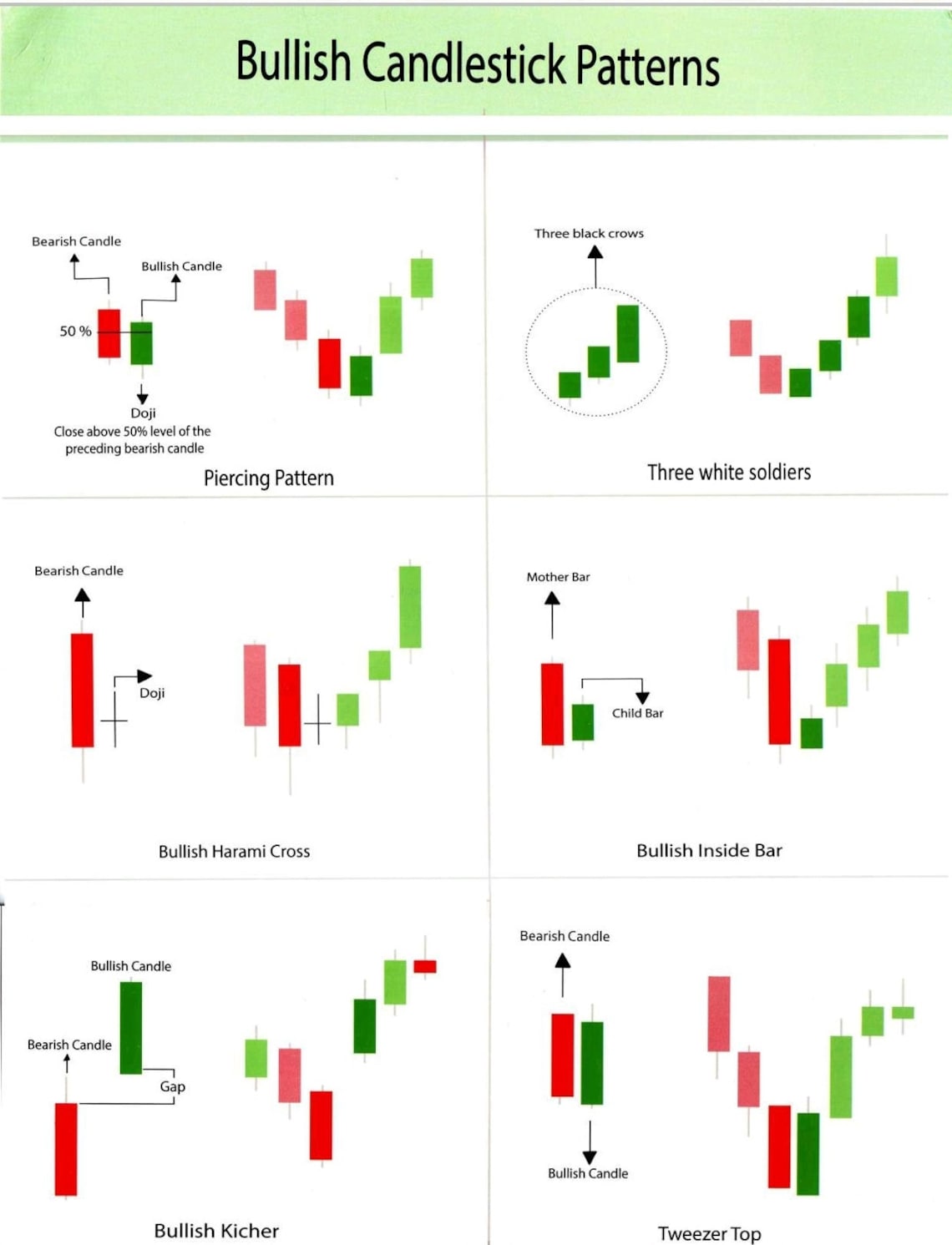 Advanced Printable Chart Patterns - Etsy