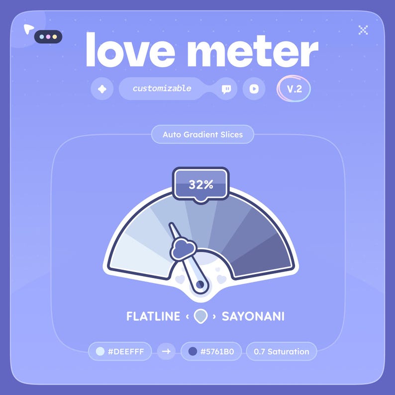 Love Meter V.2 Widget Calculadora de puntos y comandos del canal de San ...