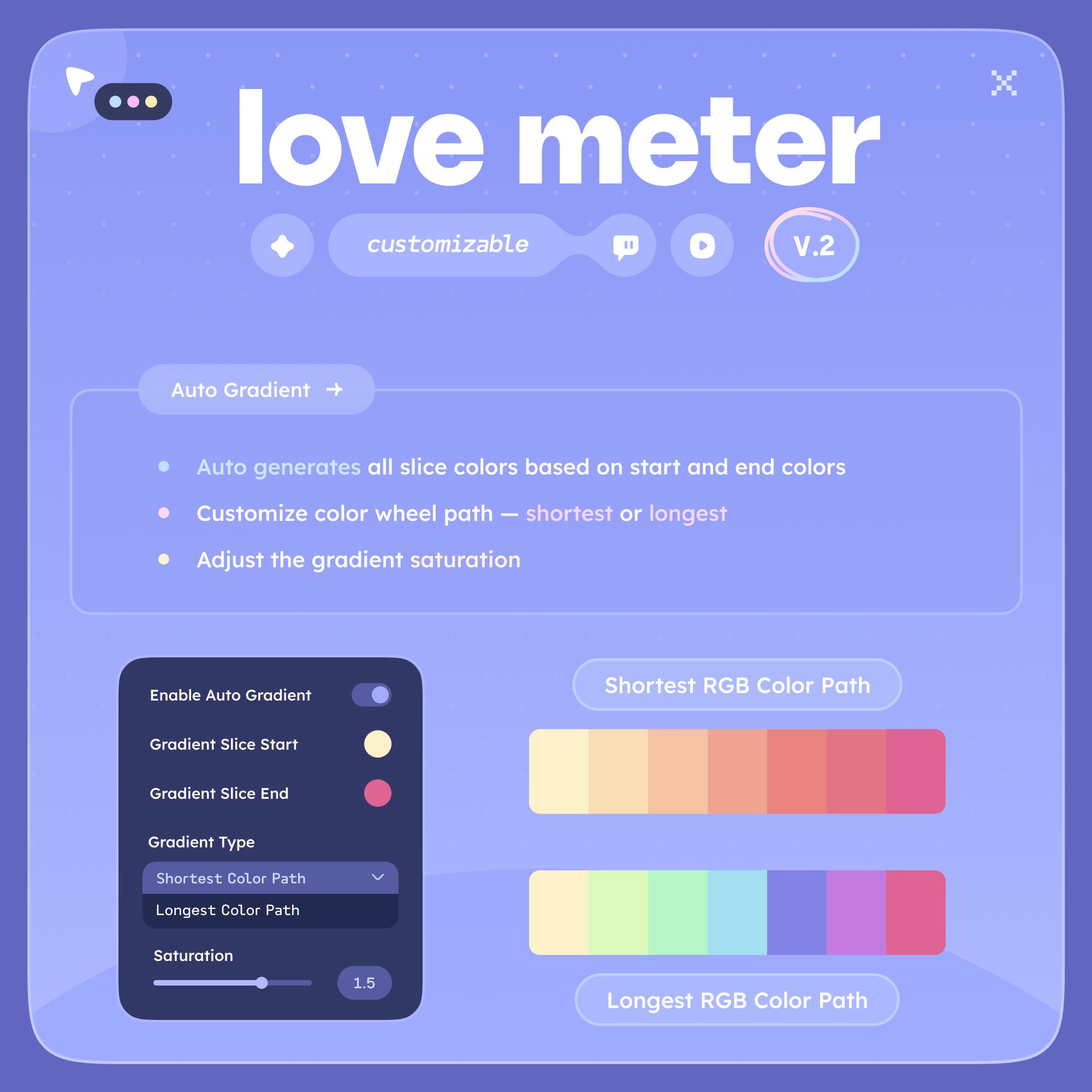 Love Meter V.2 Widget Calculadora de puntos y comandos del canal de San ...