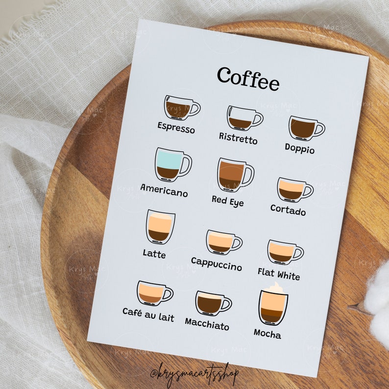 Coffee Guide Printable Coffee Poster Coffee Wall Art Coffee - Etsy