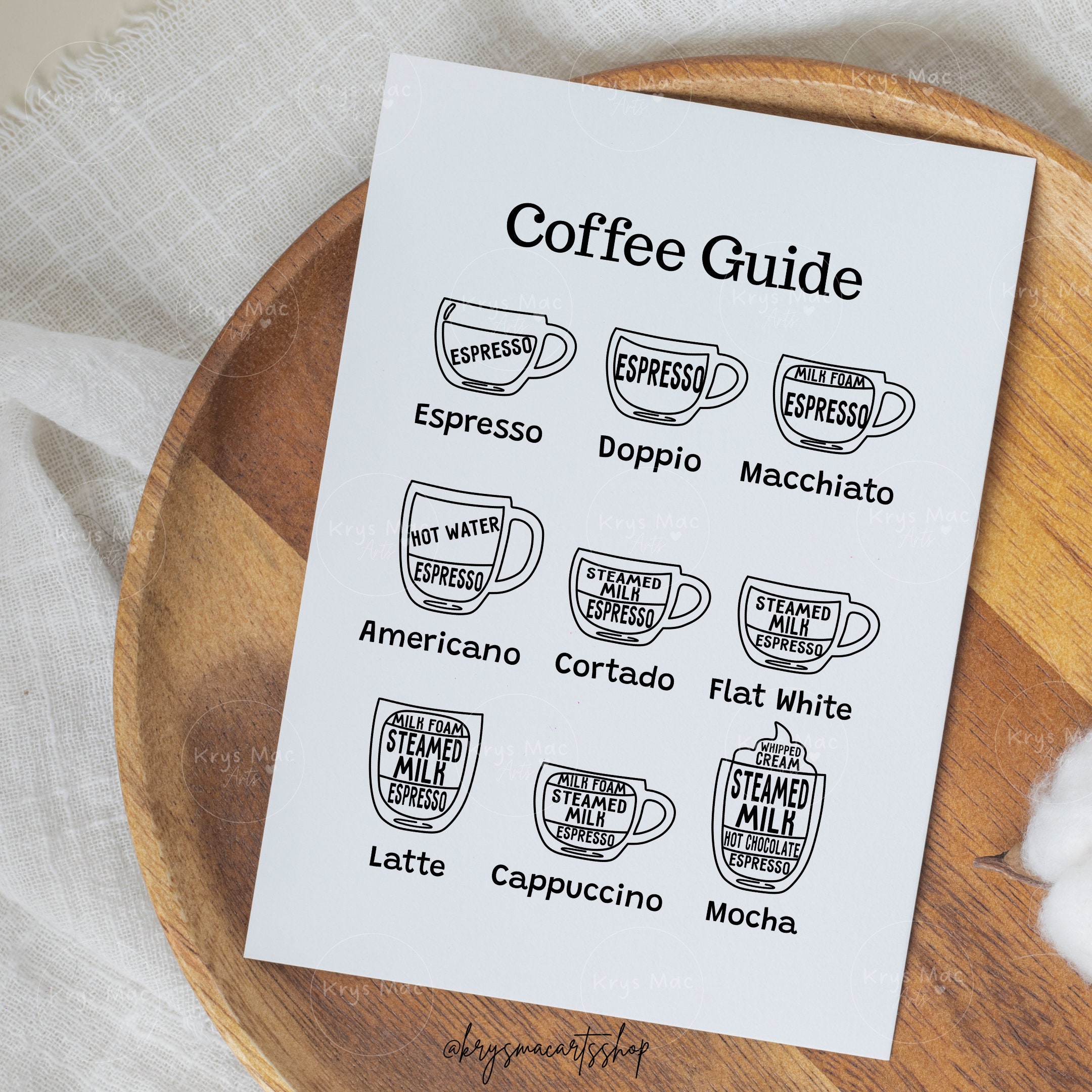 Coffee Guide Poster Printable, Coffee Poster, Coffee Wall Art, Coffee ...