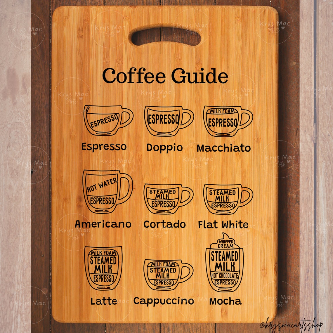 Coffee Guide Poster Printable Coffee Poster Coffee Wall Art - Etsy