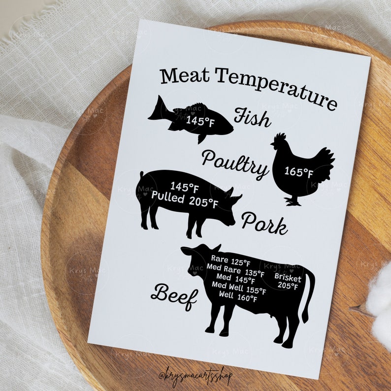 Meat Temperature Guide SVG PNG Pdf Jpeg, Cooking Temperature Chart SVG ...