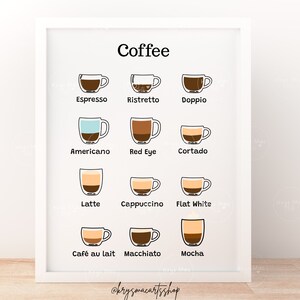 Coffee Guide Printable, Coffee Poster, Coffee Wall Art, Coffee Gifts ...