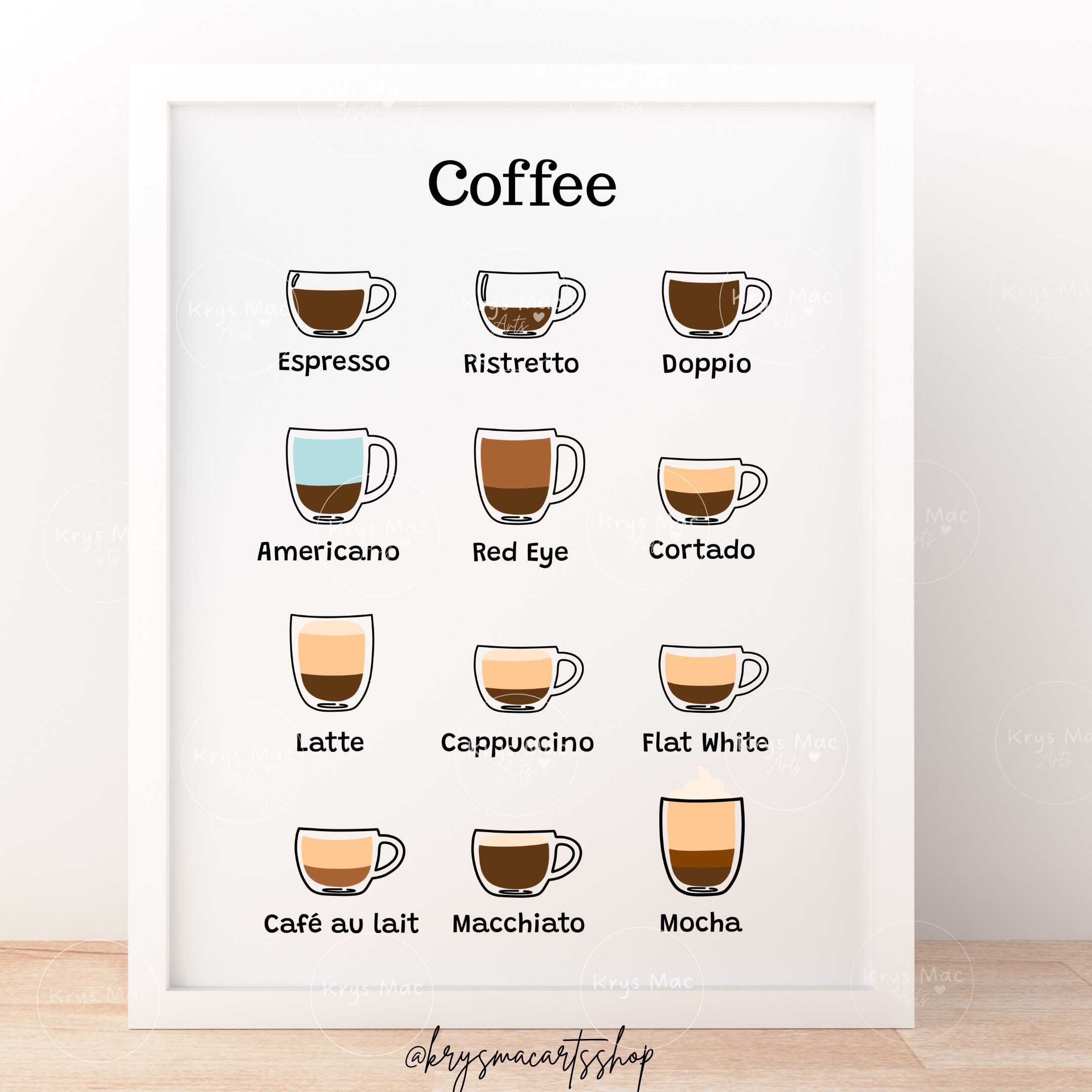 Coffee Guide Printable Coffee Poster Coffee Wall Art Coffee - Etsy
