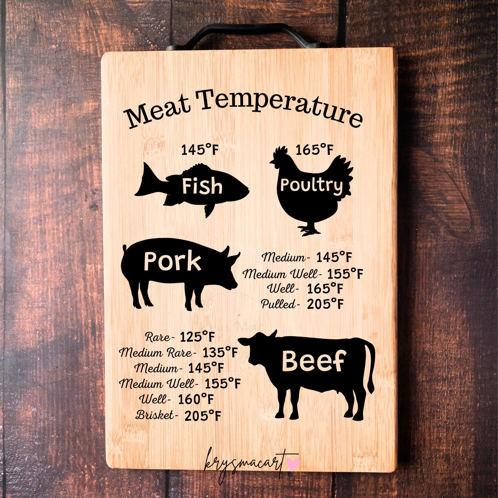 Meat Temperature Guide SVG PNG Pdf Jpeg, Kitchen Wall Art Svg, Cooking ...
