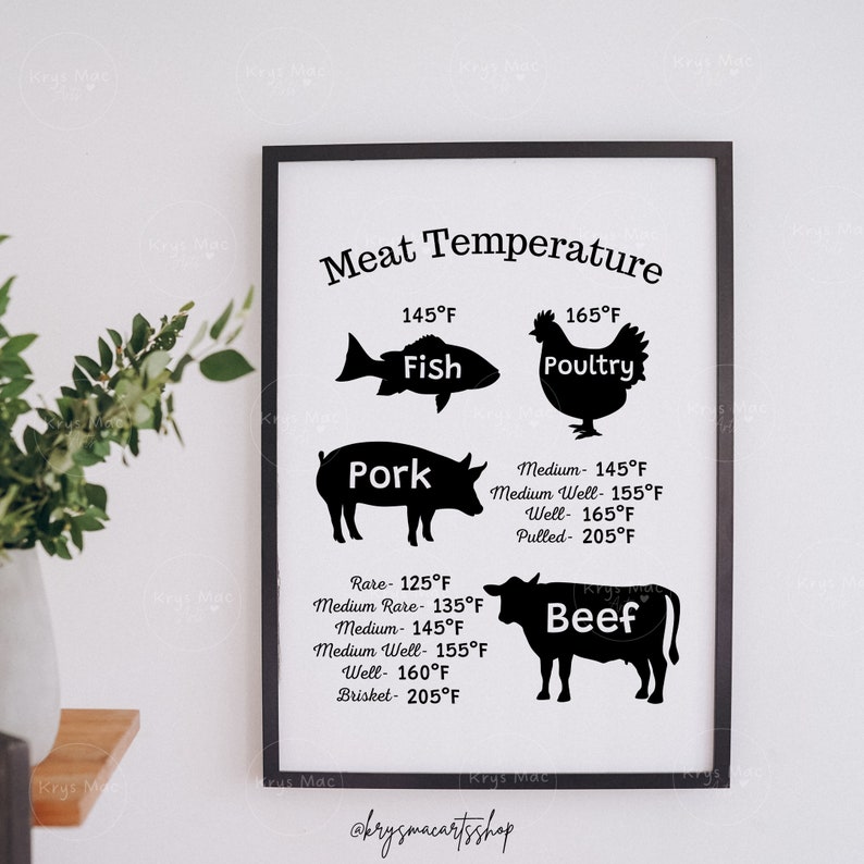 Meat Temperature Guide SVG PNG, Pdf, Jpeg, Cooking Temperature Chart ...