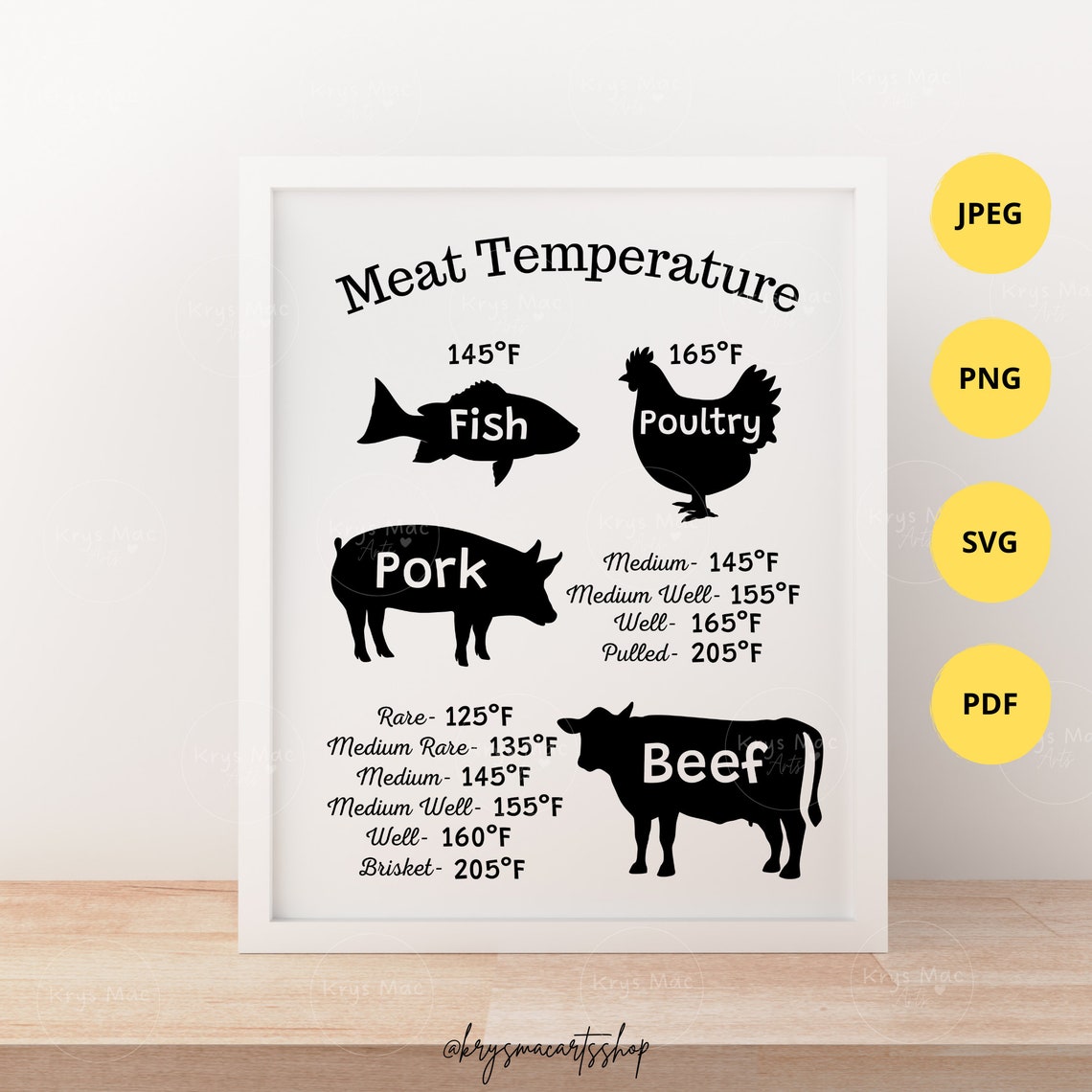 Meat Temperature Guide SVG PNG, Pdf, Jpeg, Cooking Temperature Chart ...