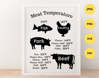 Meat Temperature Guide SVG PNG Pdf Jpeg Cooking Temperature | Etsy