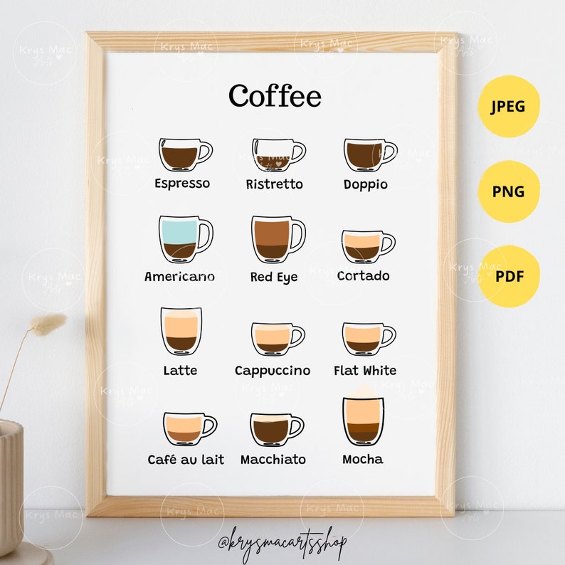Coffee Guide Printable, Coffee Poster, Coffee Wall Art, Coffee Gifts ...