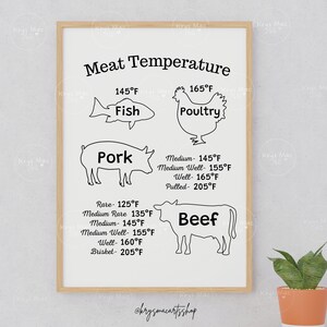Cooking Temperature Chart SVG, Meat Temperature Guide SVG PNG Pdf Jpeg ...