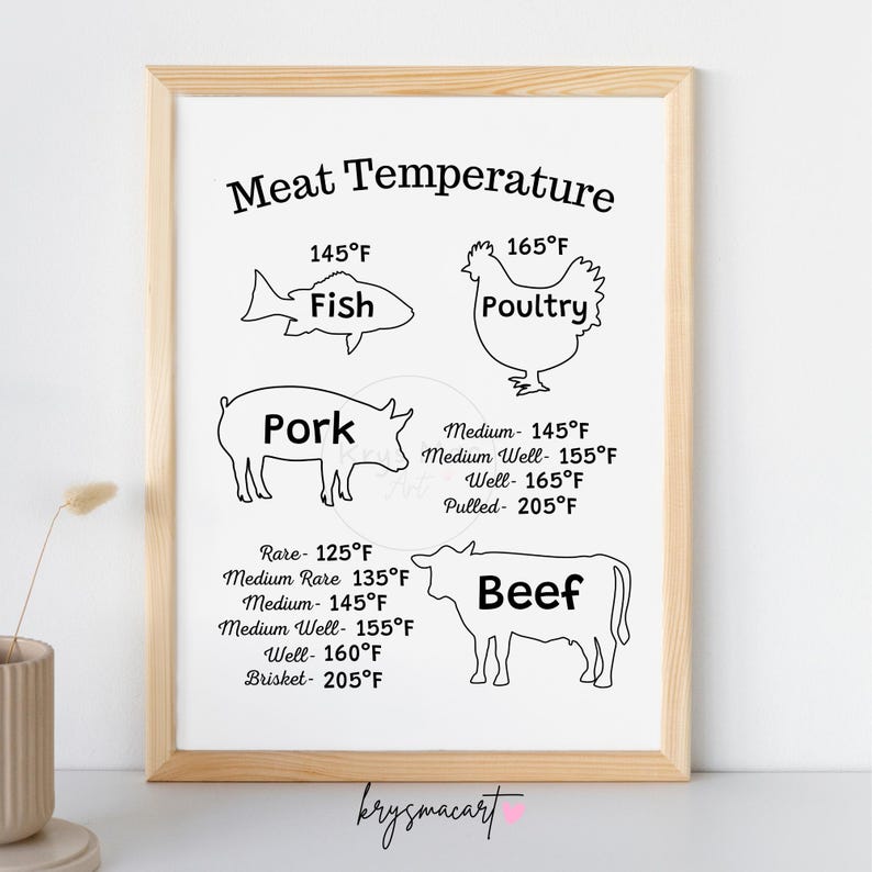 Meat Temperature Guide SVG PNG Pdf Jpeg, Kitchen Wall Art Svg, Cooking ...