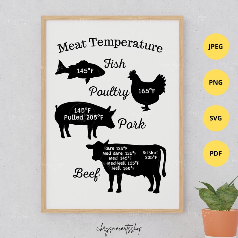 Meat Temperature Guide SVG PNG Pdf Jpeg, Cooking Temperature Chart SVG ...
