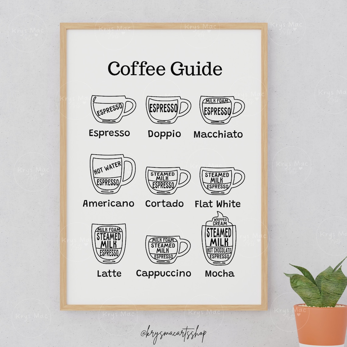 Coffee Guide Poster Printable Coffee Poster Coffee Wall Art - Etsy